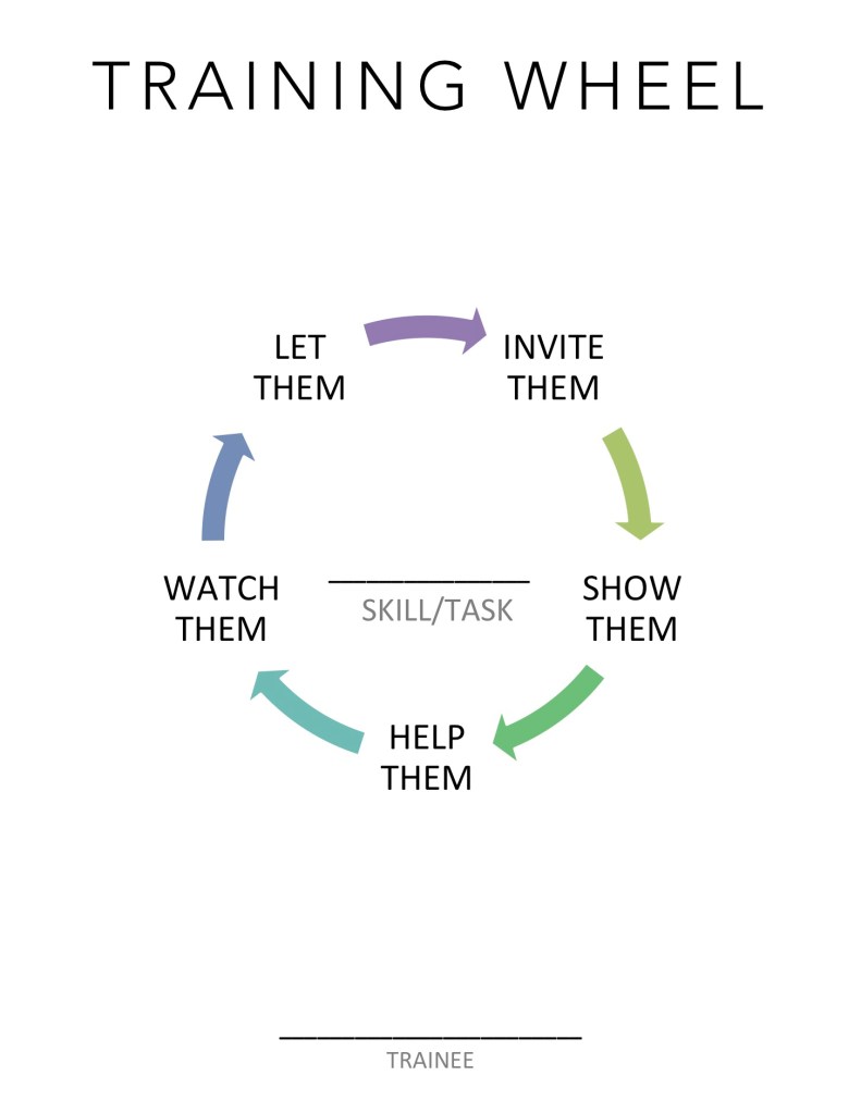 Training Wheels – DISCIPLE MAKING STAGES