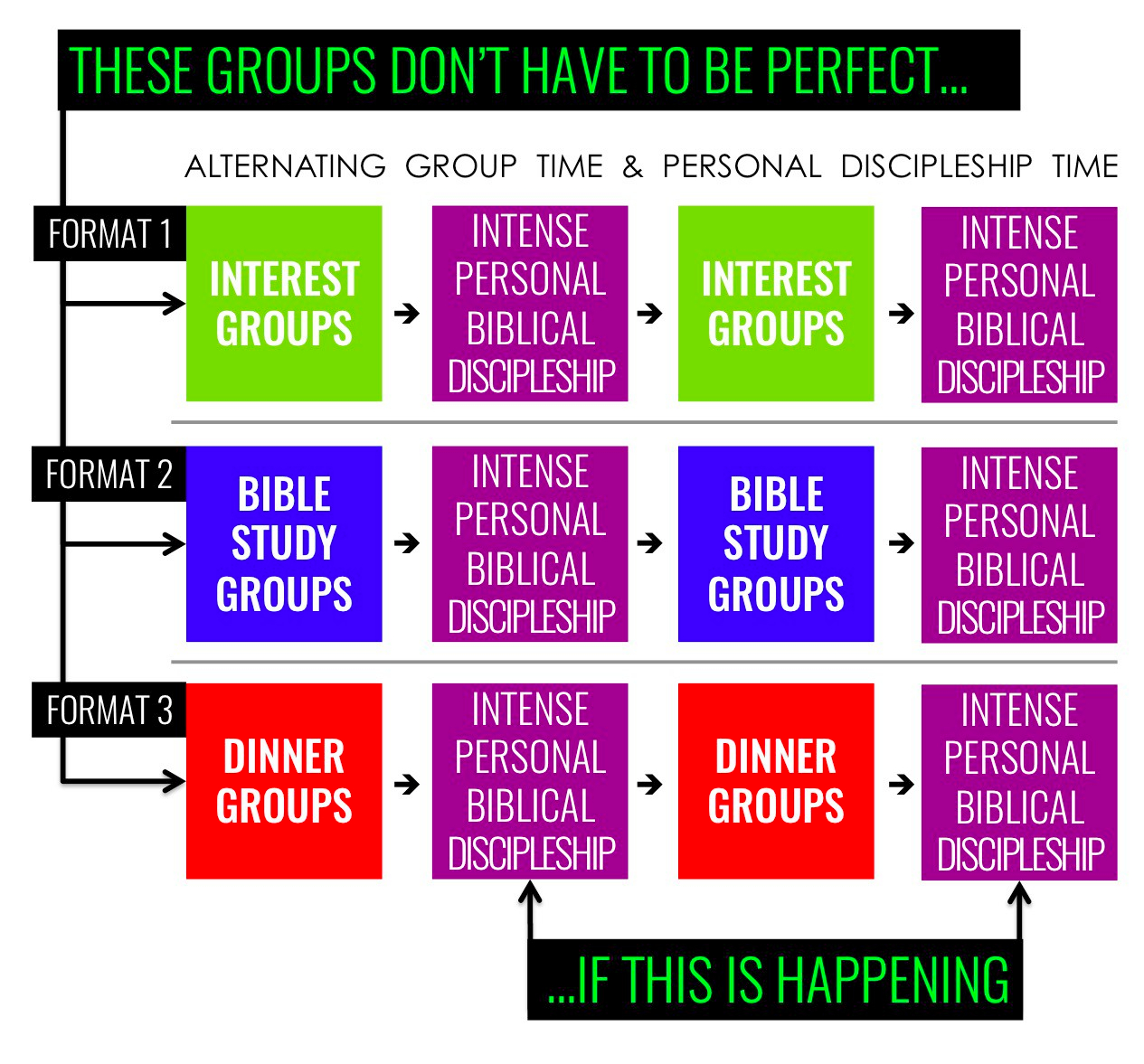 How Small Groups & Personal Discipleship Relationships Can Work ...